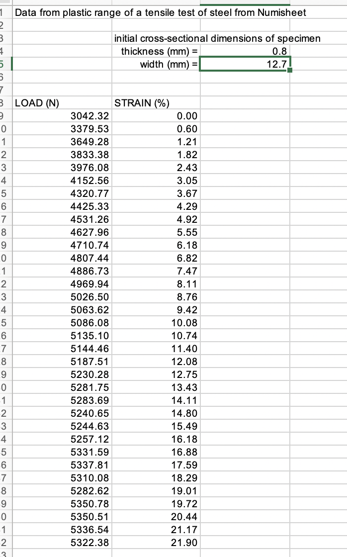 Solved 3. For the force and engineering strain data provided | Chegg.com