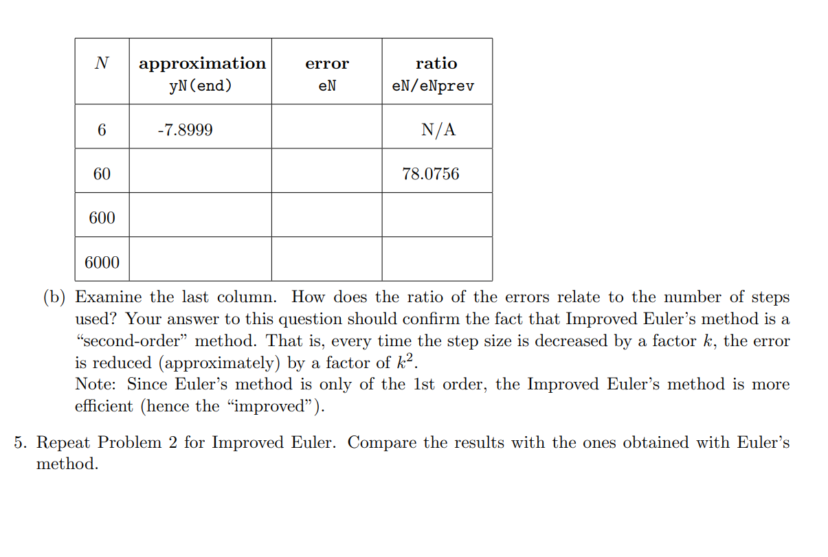 Solved 3. Modify the M-file euler.m to implement the | Chegg.com Solved 3. Modify the M-file euler.m to implement the | Chegg.com