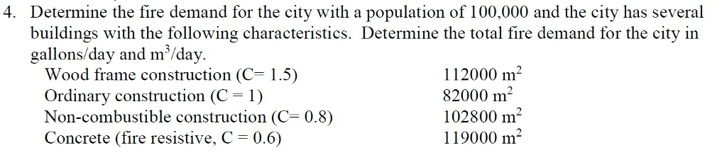 Solved Determine the fire demand for the city with a | Chegg.com