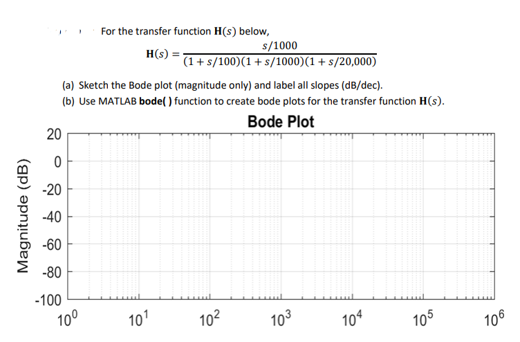 Solved For the transfer function H(s) below, s/1000 1 | Chegg.com