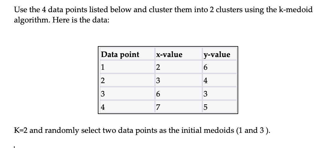 Solved Use the 4 data points listed below and cluster them | Chegg.com