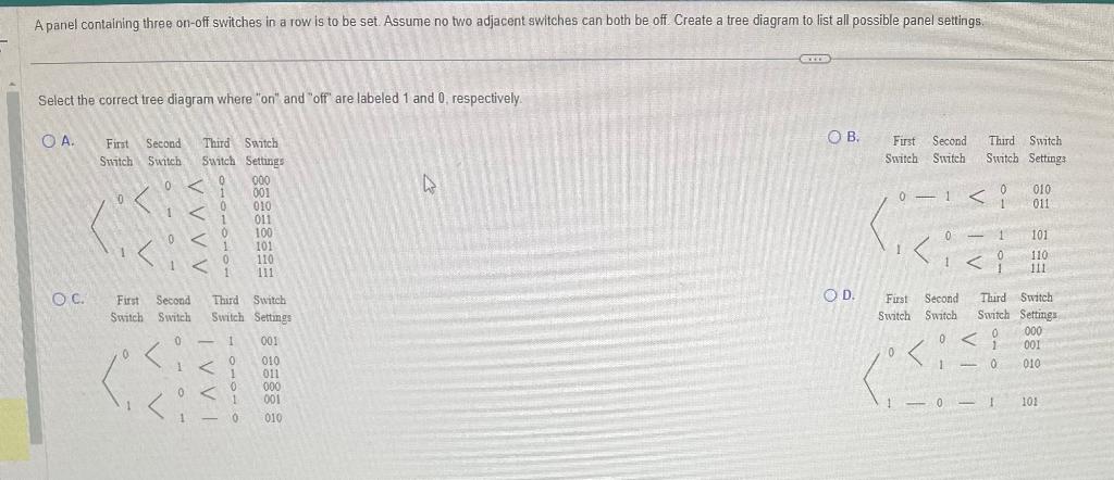 Solved Select the correct tree diagram where "on" and "off" | Chegg.com