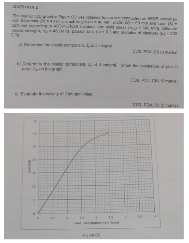 Solved The foad-CTOD graph in Figure Q2 was obtained from a | Chegg.com