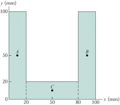 Solved The U-shaped object pictured in the figure has | Chegg.com