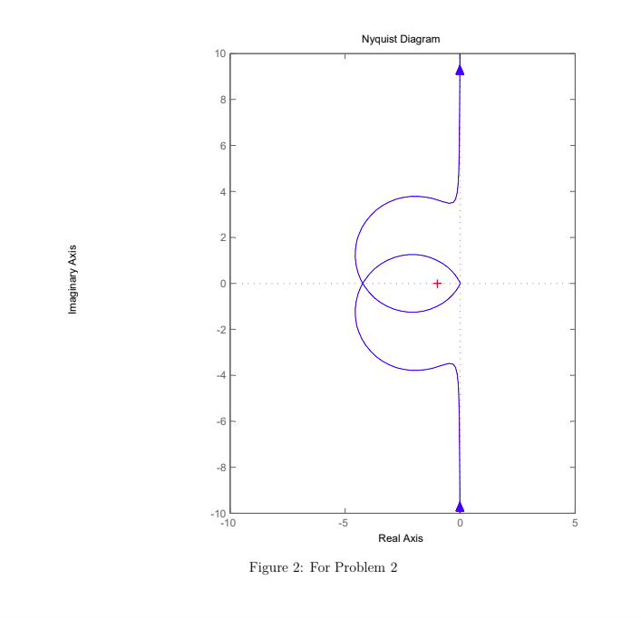 Solved 2. For a negative unity-feedback system, the | Chegg.com