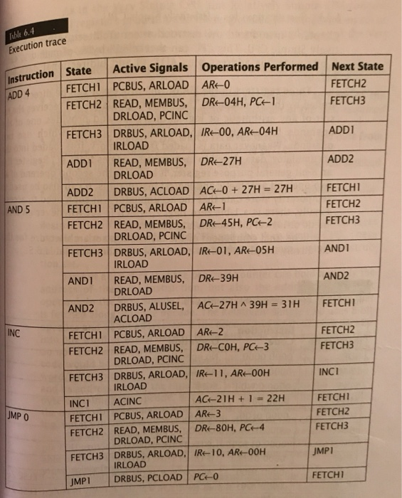 Solved 1. Complete the ISA by specifying the four new | Chegg.com