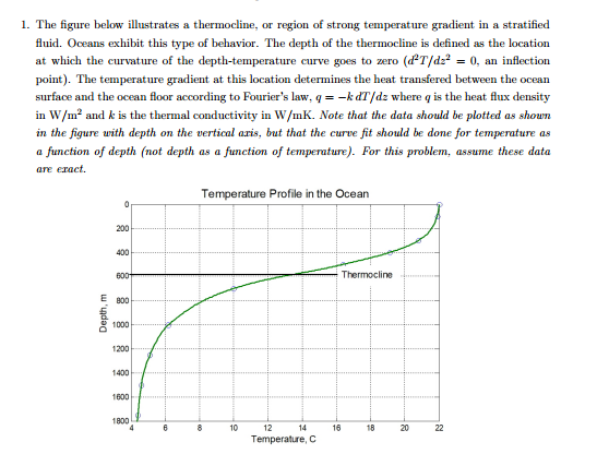Solved 1. The figure below illustrates a thermocline, or | Chegg.com