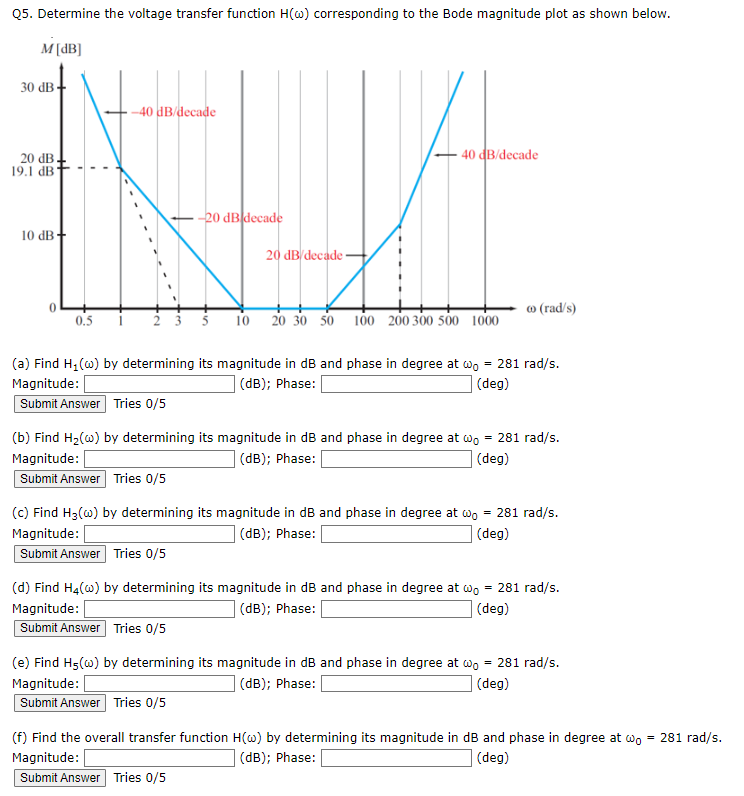 Solved Q5. Determine the voltage transfer function H(ω) | Chegg.com