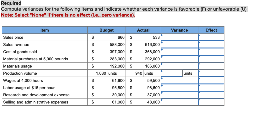 Solved Compute variances for the following items and | Chegg.com