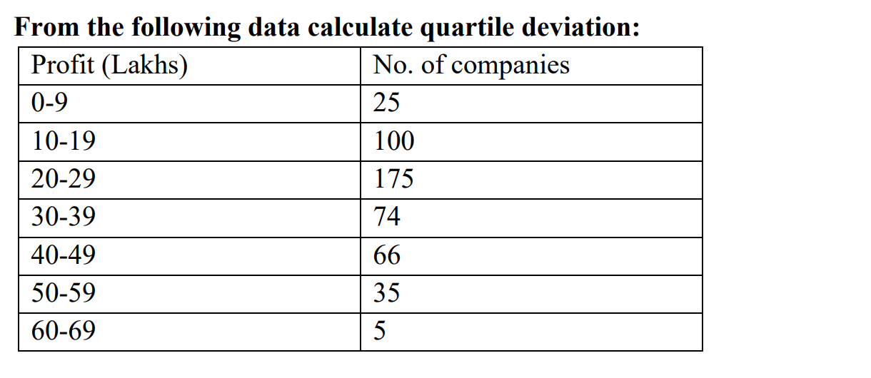 Solved From the following data calculate quartile deviation: | Chegg.com