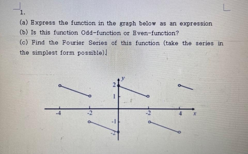 Solved 1. (a) Express the function in the graph below as an | Chegg.com
