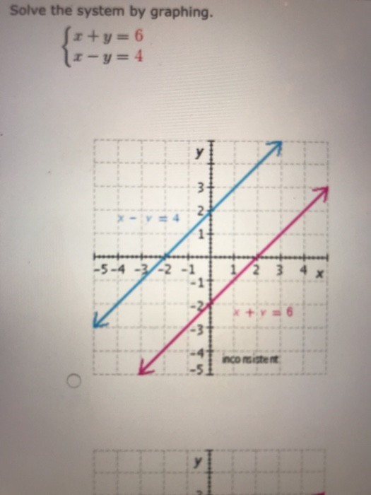 Solved Solve the system by graphing. 5-4-2-1 1/2 3 4x | Chegg.com