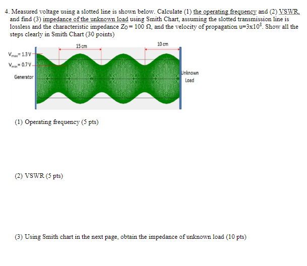 Solved 4. Measured voltage using a slotted line is shown | Chegg.com