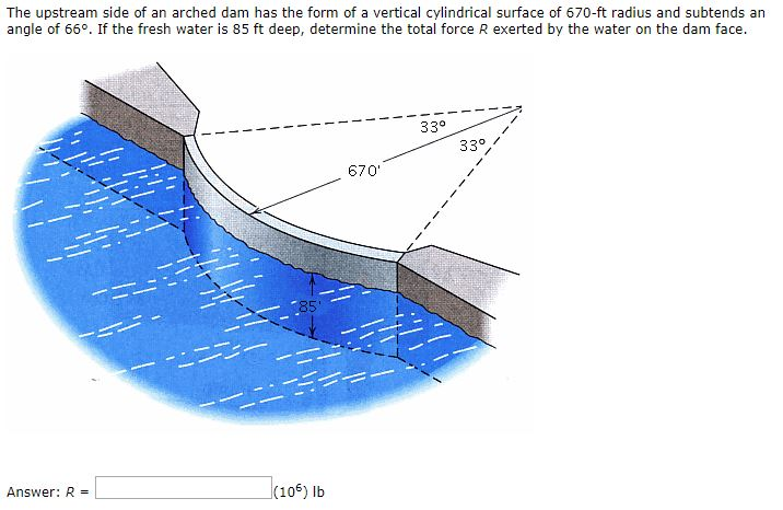 Solved The upstream side of an arched dam has the form of a | Chegg.com