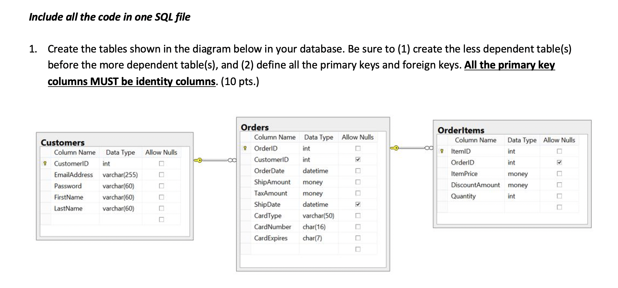 Solved Include all the code in one SQL file 1. Create the | Chegg.com