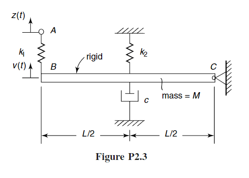 4.11 For the system shown in Fig. P2.3, use the | Chegg.com
