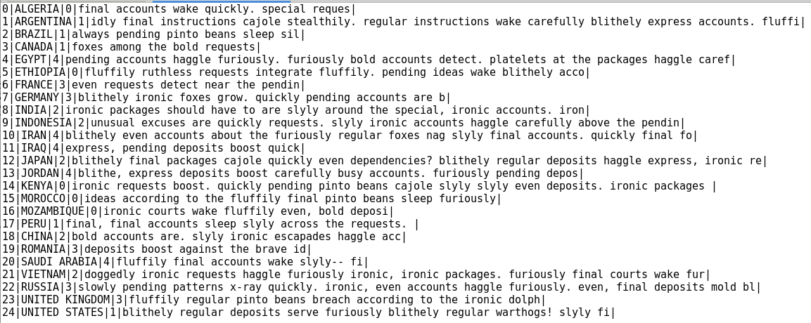 Solved Task 2 (2.5 marks) PL/SQL procedure Implement a | Chegg.com