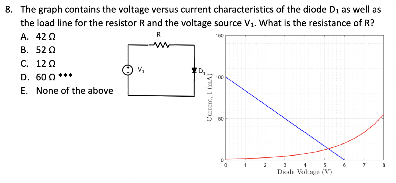 Solved 8. The graph contains the voltage versus current | Chegg.com
