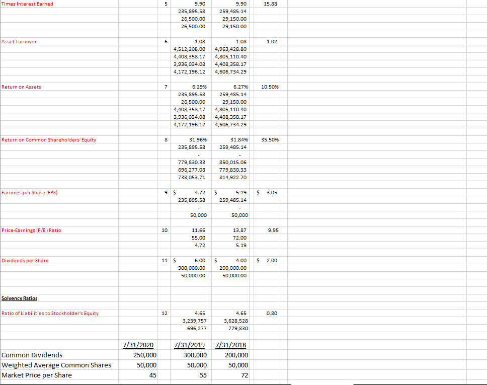 Solved July 31, 2020 Adjusted Trial Balance Dr. Cr. July 31, | Chegg.com