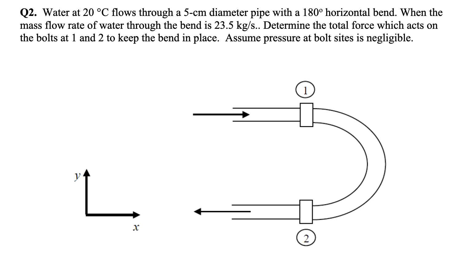 Solved Q2. Water at 20∘C flows through a 5 -cm diameter pipe | Chegg.com