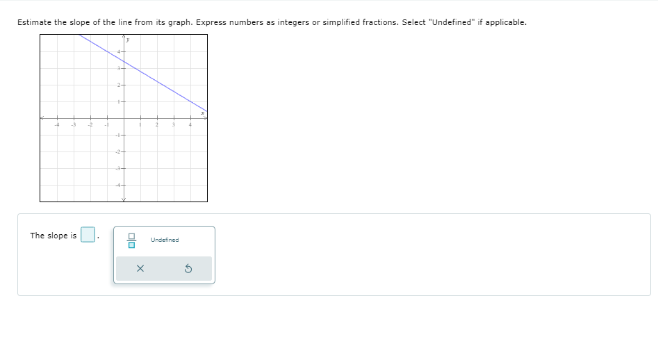 Solved Estimate the slope of the line from its graph. | Chegg.com