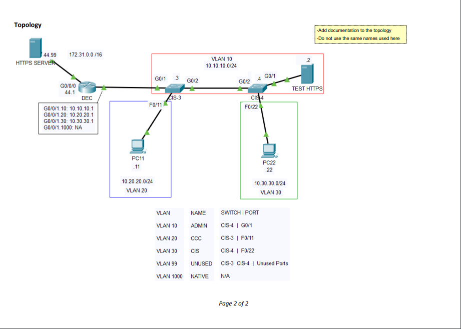 Solved Packet Tracer (11 screenshots) 1. Copy the PT file | Chegg.com