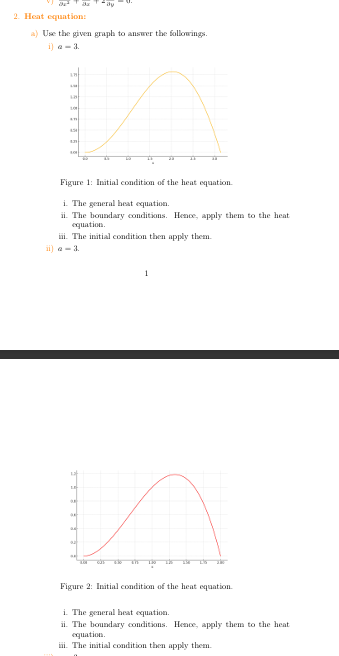 Solved 2. ﻿Heat equation:a) ﻿Use the given graph to answer | Chegg.com