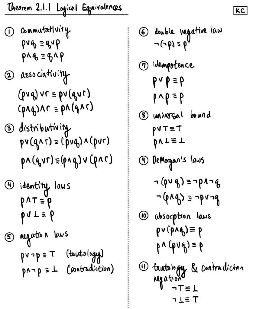 Solved 7. (20 points) Prove that ¬(p∧(¬p∨(q∧r)))∨q≡t is a | Chegg.com