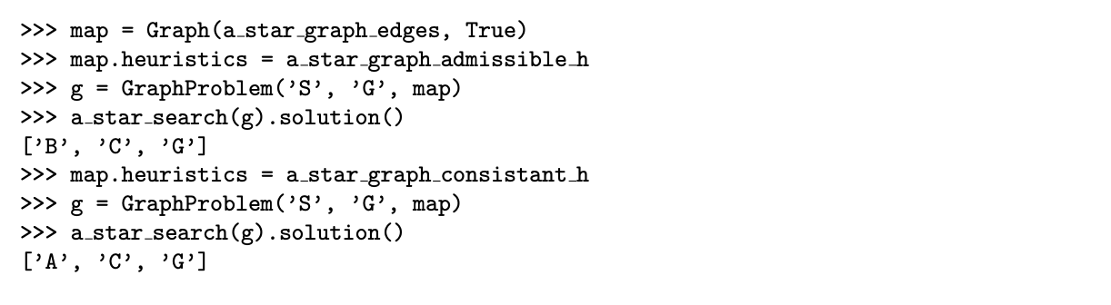 Solved 1 Uniform-Cost, Best-First, A-Star Search Algorithms. | Chegg.com