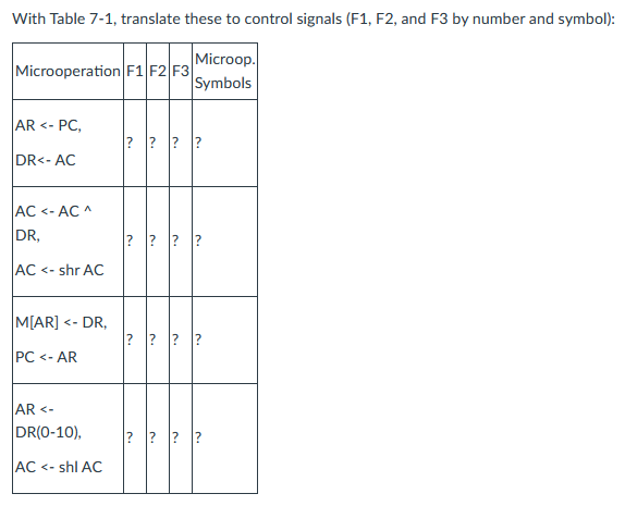 Solved With Table 7-1, translate these to control signals | Chegg.com