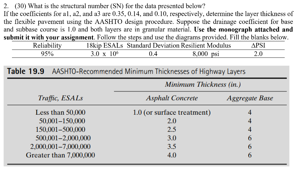 Solved 2. (30) What is the structural number (SN) for the | Chegg.com