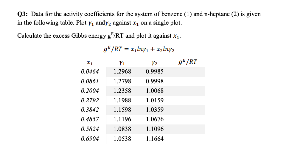 Solved Q3: Data for the activity coefficients for the system | Chegg.com