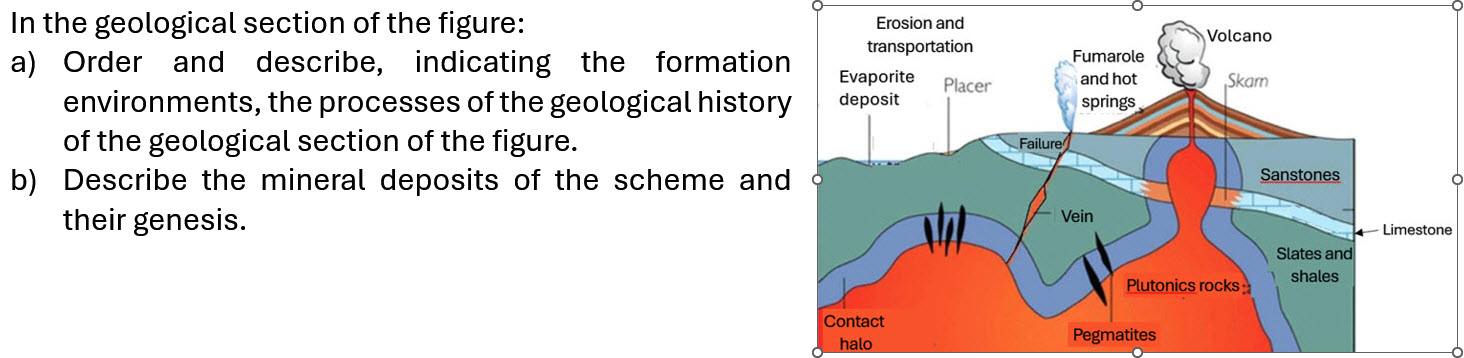 Solved In the geological section of the figure:a) ﻿Order and | Chegg.com