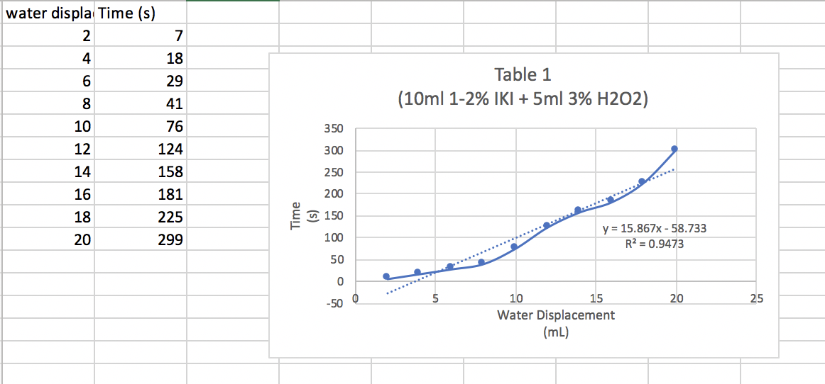 Solved Find the inverse slope of each of these three sets of | Chegg.com