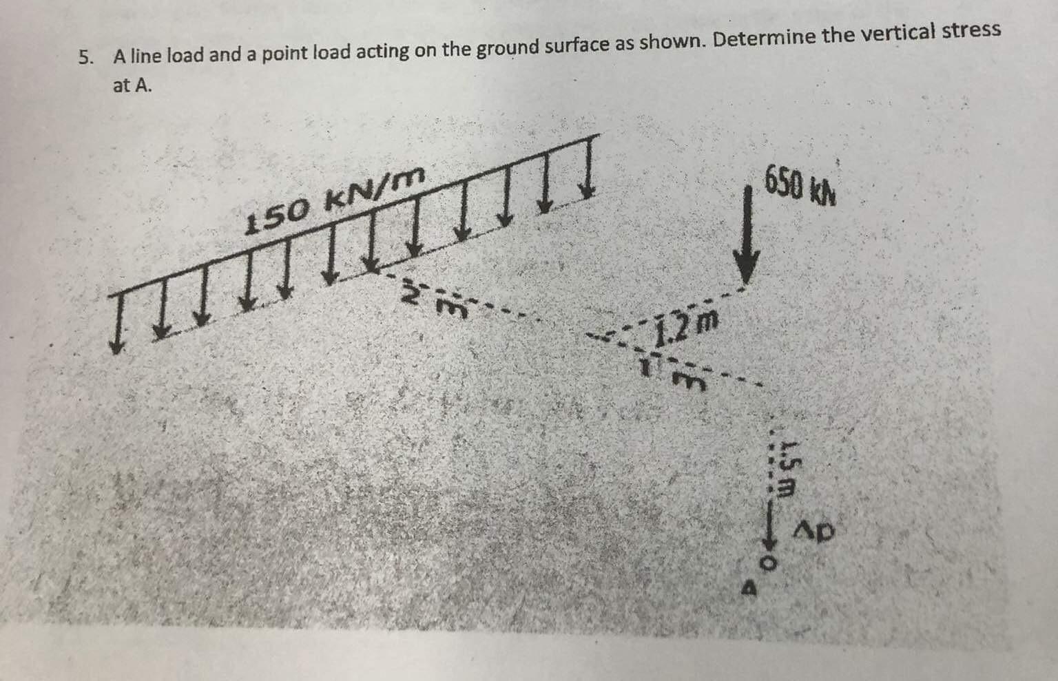 Solved 5. A line load and a point load acting on the ground | Chegg.com