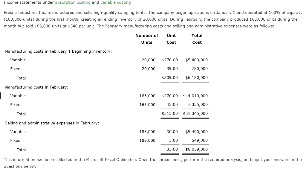 Solved Income statements under absorption costing and | Chegg.com