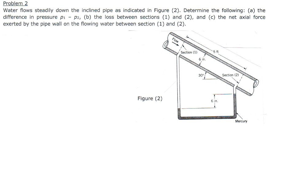 Solved Problem 2 Water flows steadily down the inclined pipe | Chegg.com