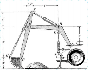 Solved The Bucket of the backhoe exerts a horizontal force | Chegg.com