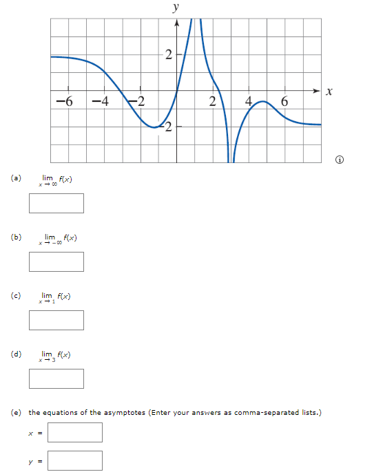Solved (a) limx→∞f(x) (b) limx→−∞f(x) (c) limx→1f(x) (d) | Chegg.com