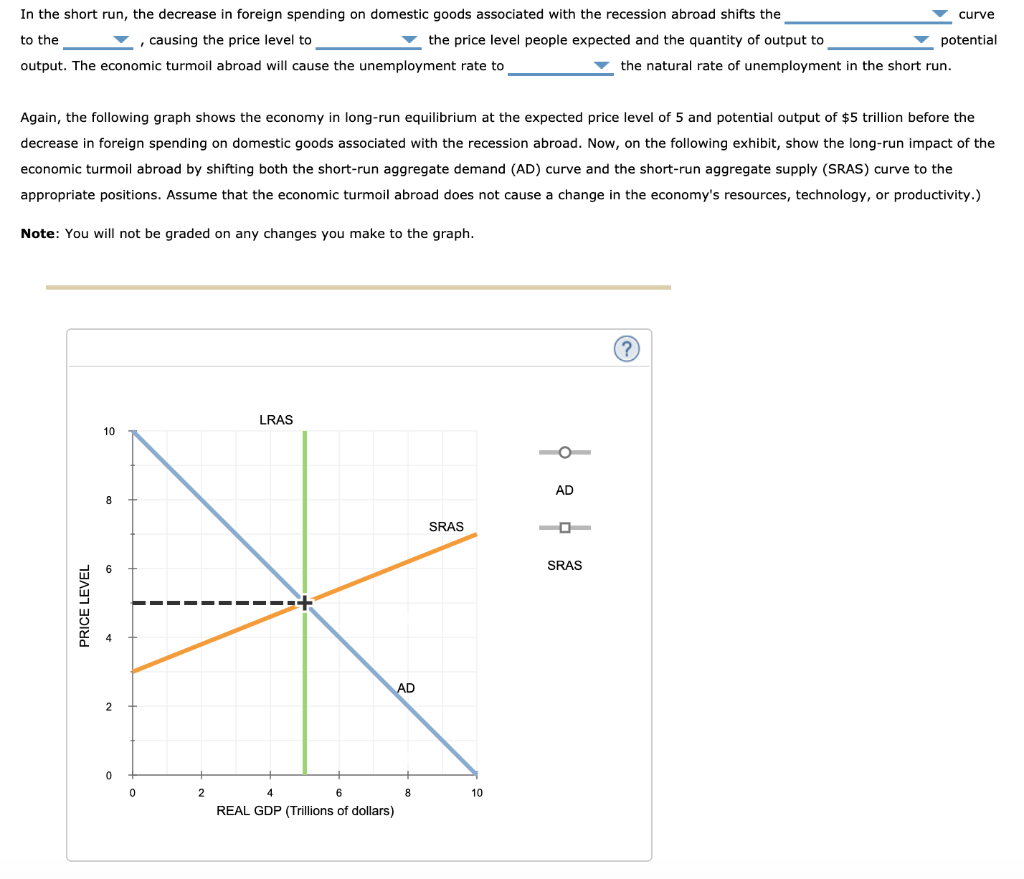 Solved The following graph shows the economy in long-run | Chegg.com