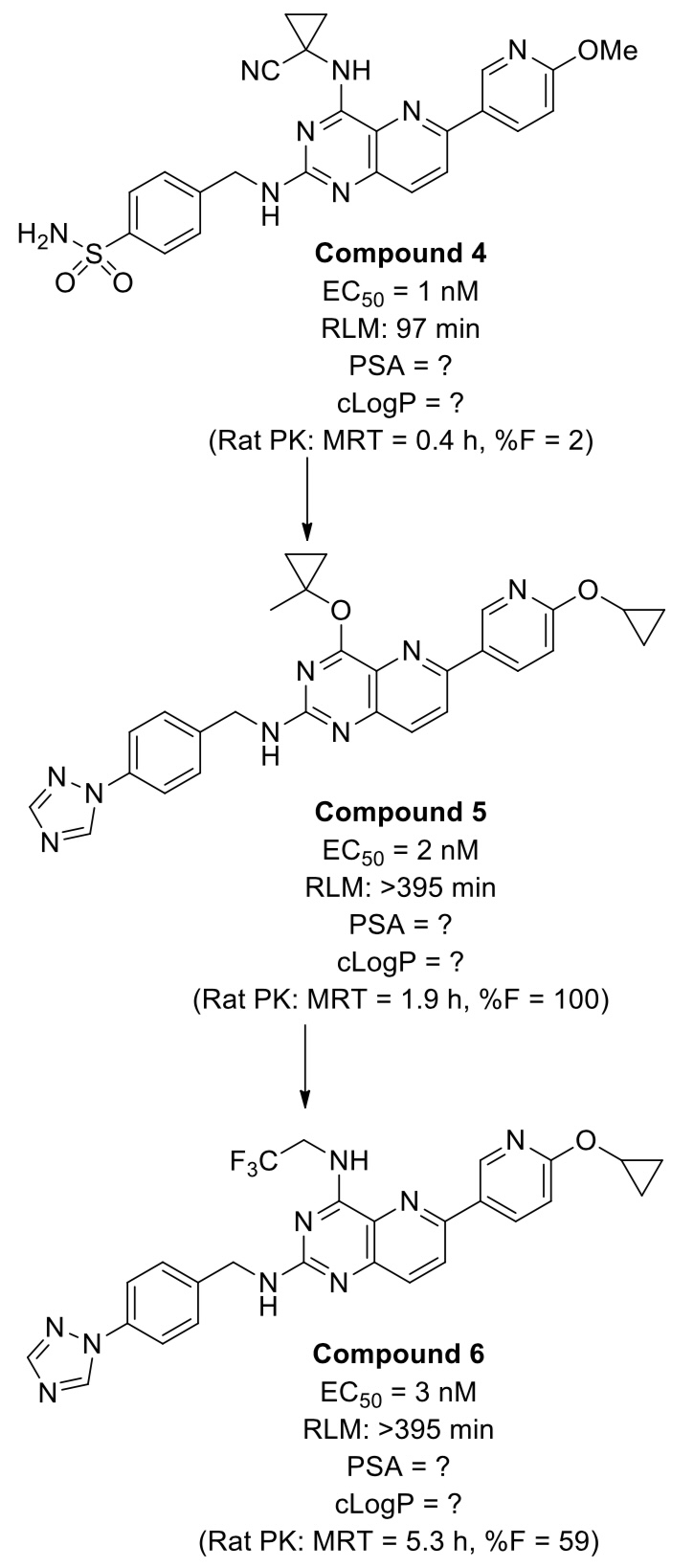 Solved How and why did the structural changes from Compound | Chegg.com