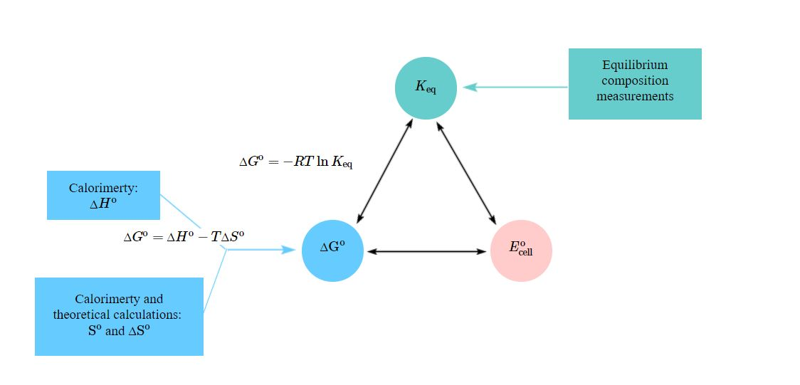 Solved In an electrochemical cell, the potential difference | Chegg.com