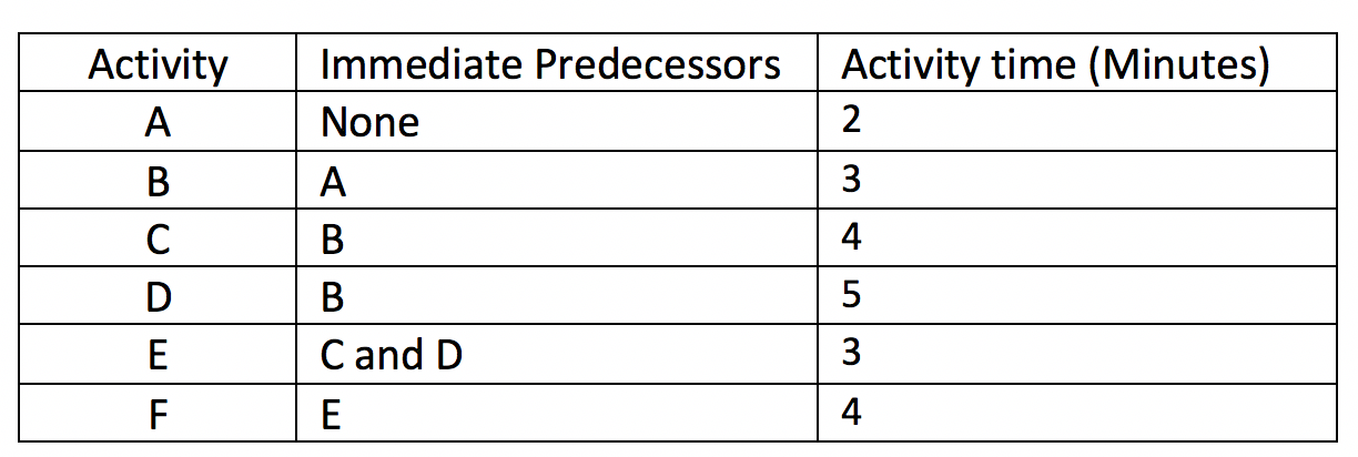 Solved Question 2. You have collected the data for a | Chegg.com