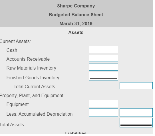 Solved Sharpe Company has the following post-closing trial | Chegg.com
