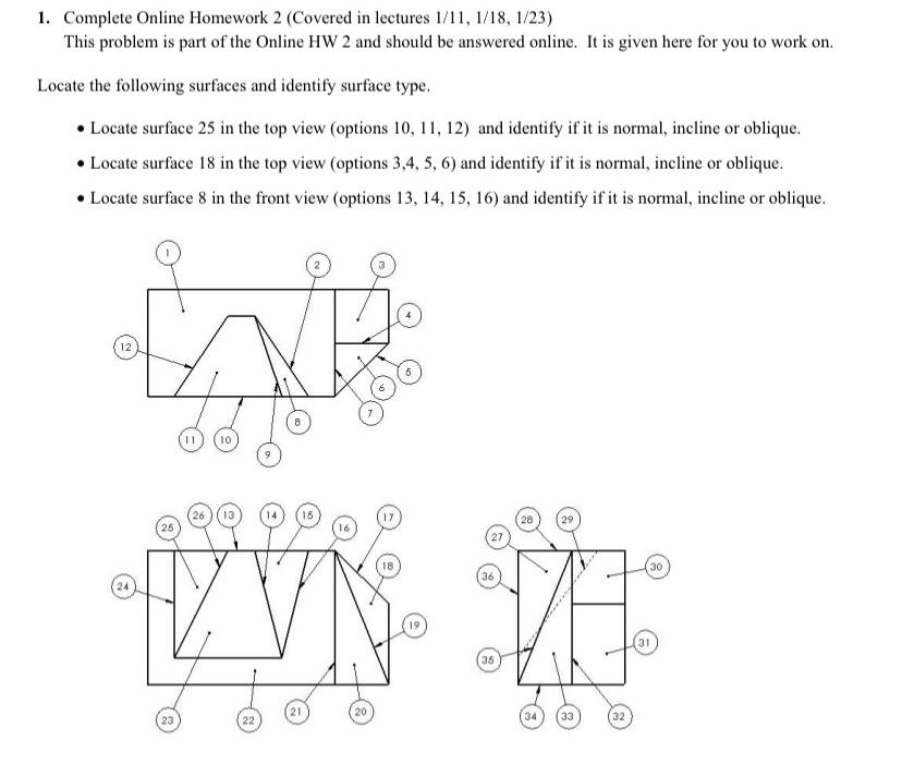Solved Locate the following surfaces and identify surface | Chegg.com