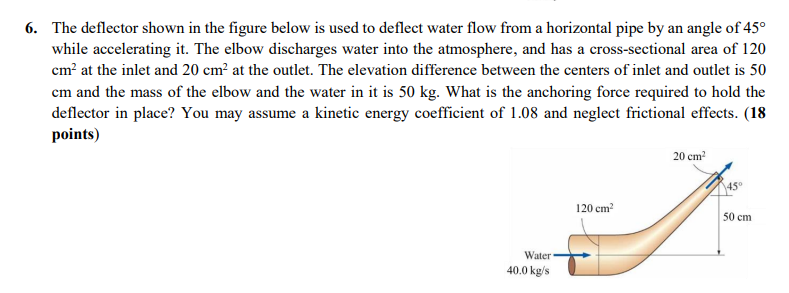 Solved 6. The deflector shown in the figure below is used to | Chegg.com