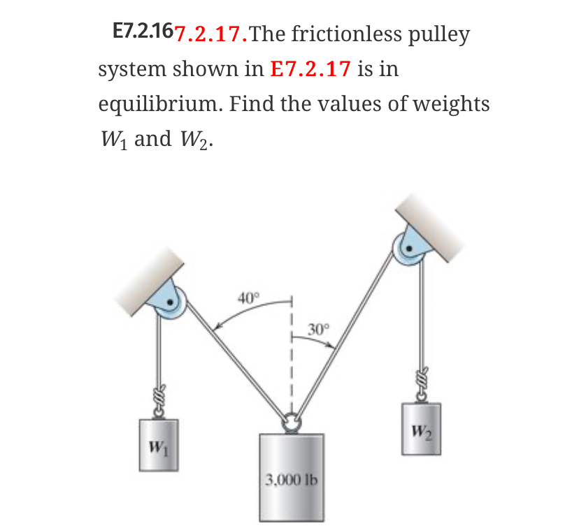 Solved E7.2.167.2.17. The frictionless pulley system shown | Chegg.com