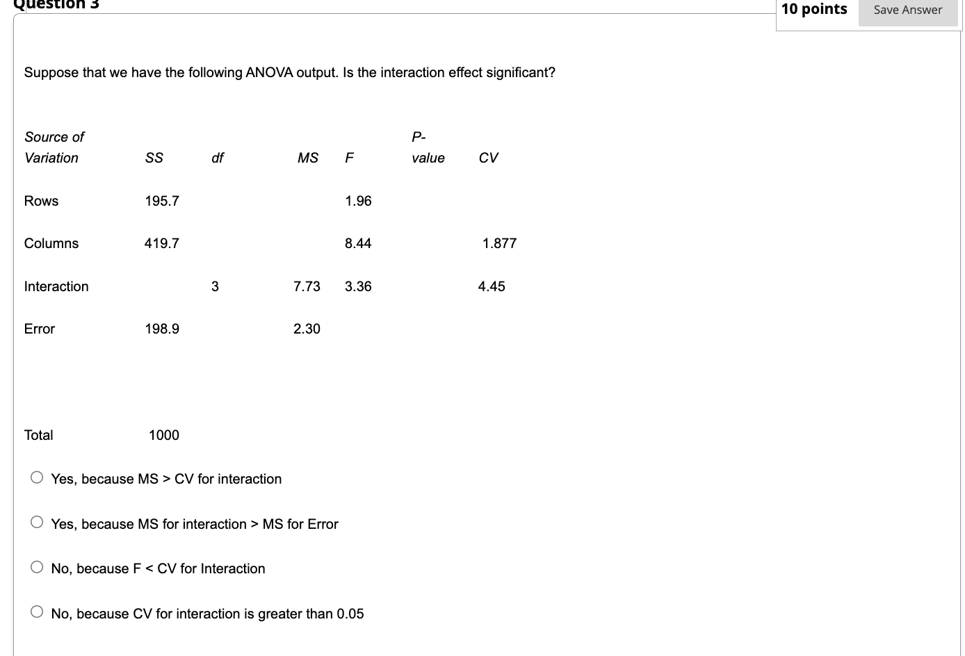 Solved Suppose that we have the following ANOVA output. Is | Chegg.com