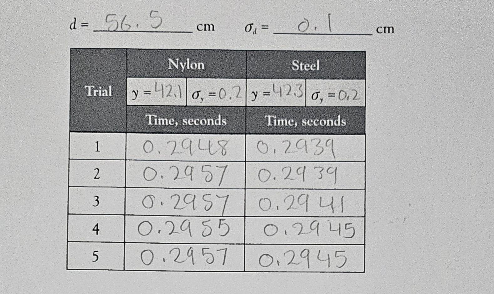 Solved 1. Tabulate the data. Each ball should have its own | Chegg.com