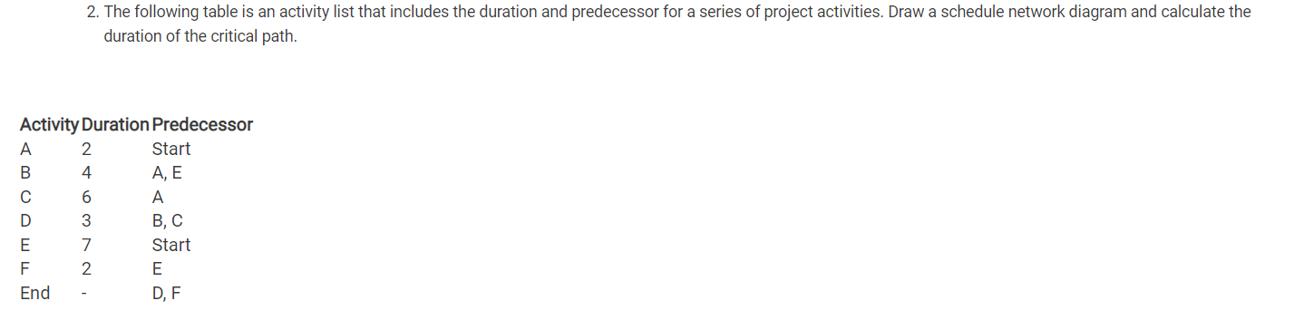 Solved 2. The following table is an activity list that | Chegg.com